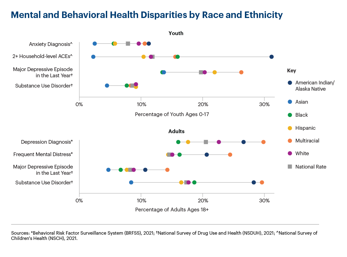 Race And Ethnicity And Health