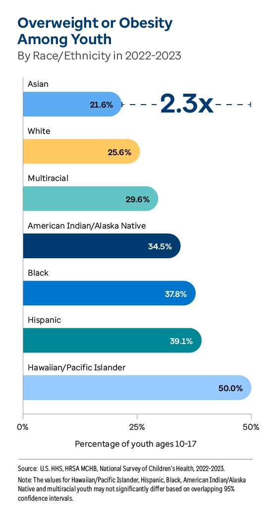 Findings Health Outcomes | 2024 Health Of Women And Children Report | AHR